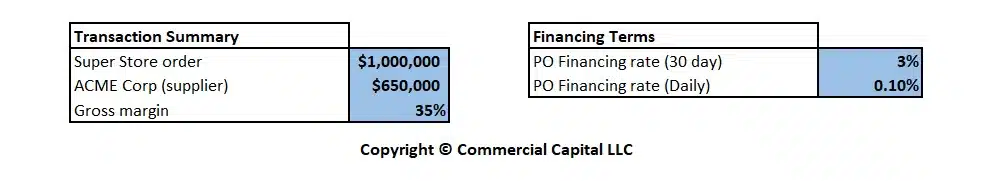 What is Purchase Order Financing? How Does it Work?