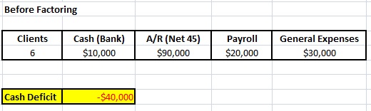 Freight Factoring Case Study – Fast Trucking, Inc.