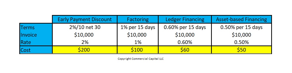 Should You Offer Early Payment Discounts To Clients should-you-offer-early-payment-discounts-to-clients